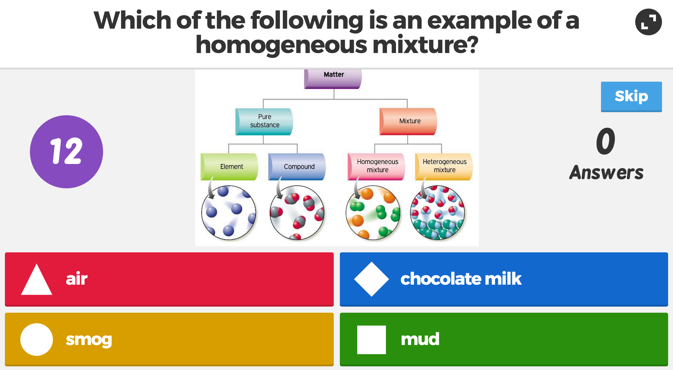 Periodic Table Kahoot Science Learning Game Periodic Table Kahoot Science Learning Game