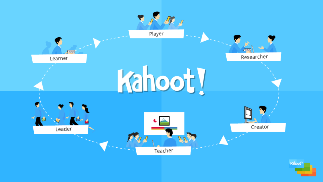 From learners to leaders with the Kahoot! Pedagogy | Kahoot!