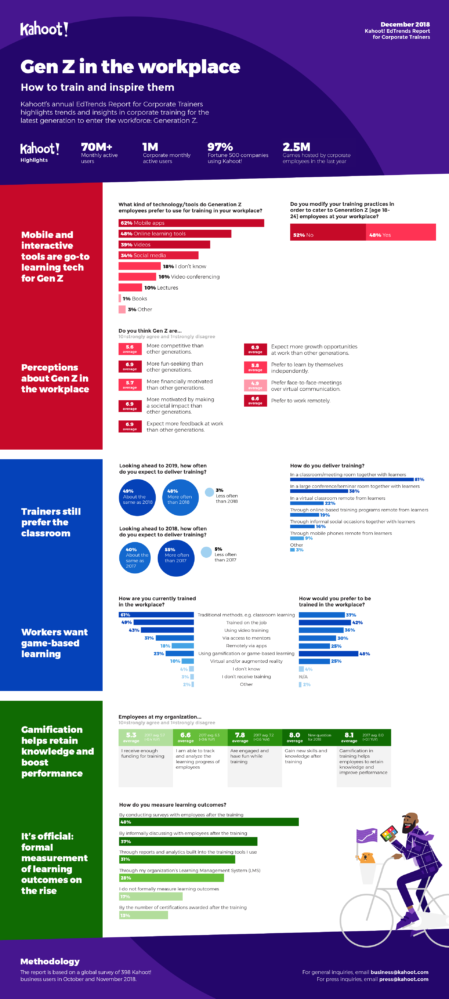 Gen Z in the workplace | Training trends 2018