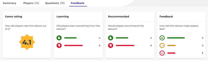 Teacher Story: Progress monitoring with powerful play | Kahoot!