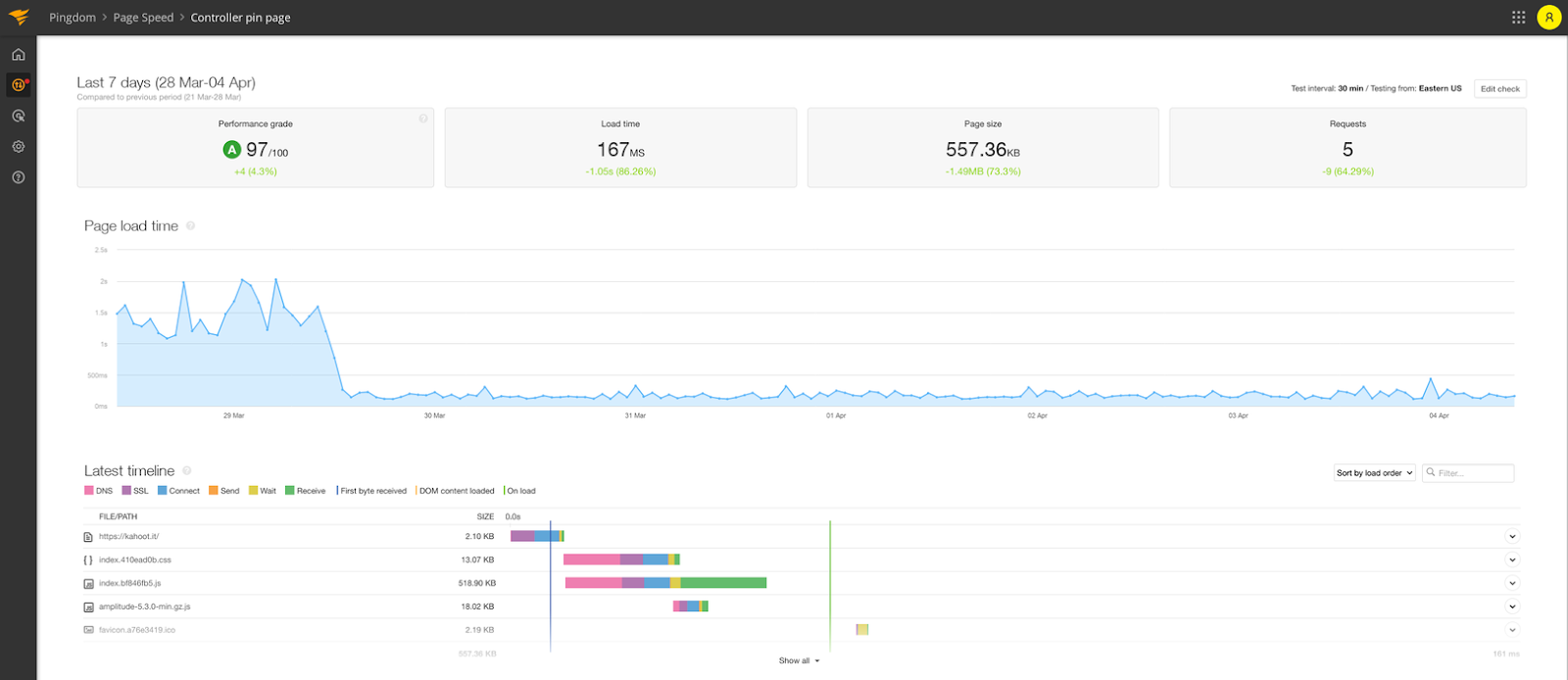 Kahoot! migrate frontend build tool from webpack to vite