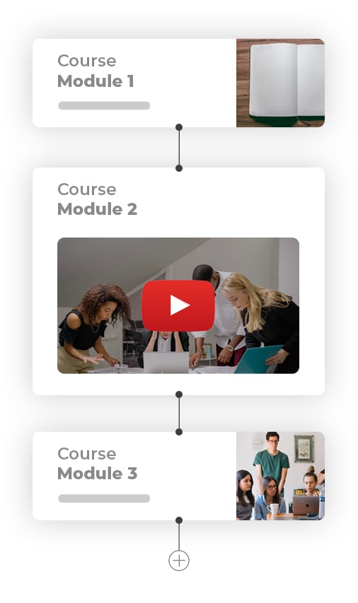 Large-scale Employee Training and Development | Kahoot! Best Practices