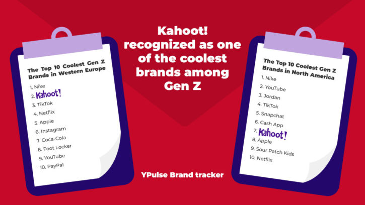 Solid Q4 results show continued momentum advancing Kahoot!