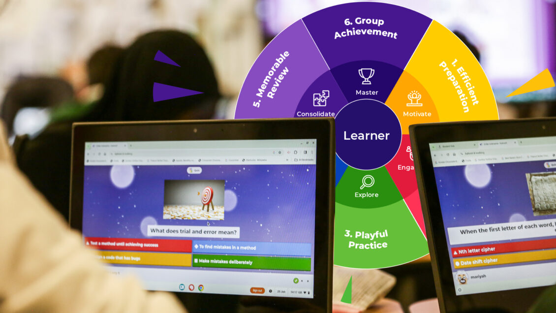 The Kahoot! Learning Experience