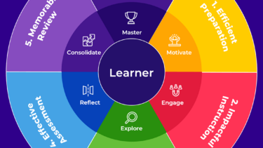 Kahoot! templates | Kahoot!