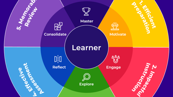 Printable Kahoot! planning template | Kahoot!