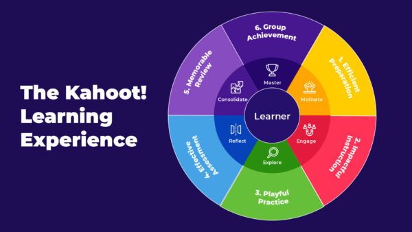 The Kahoot! Learning Experience