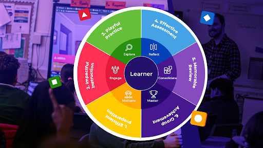 Kahoot! verified creator: guidelines and best practices