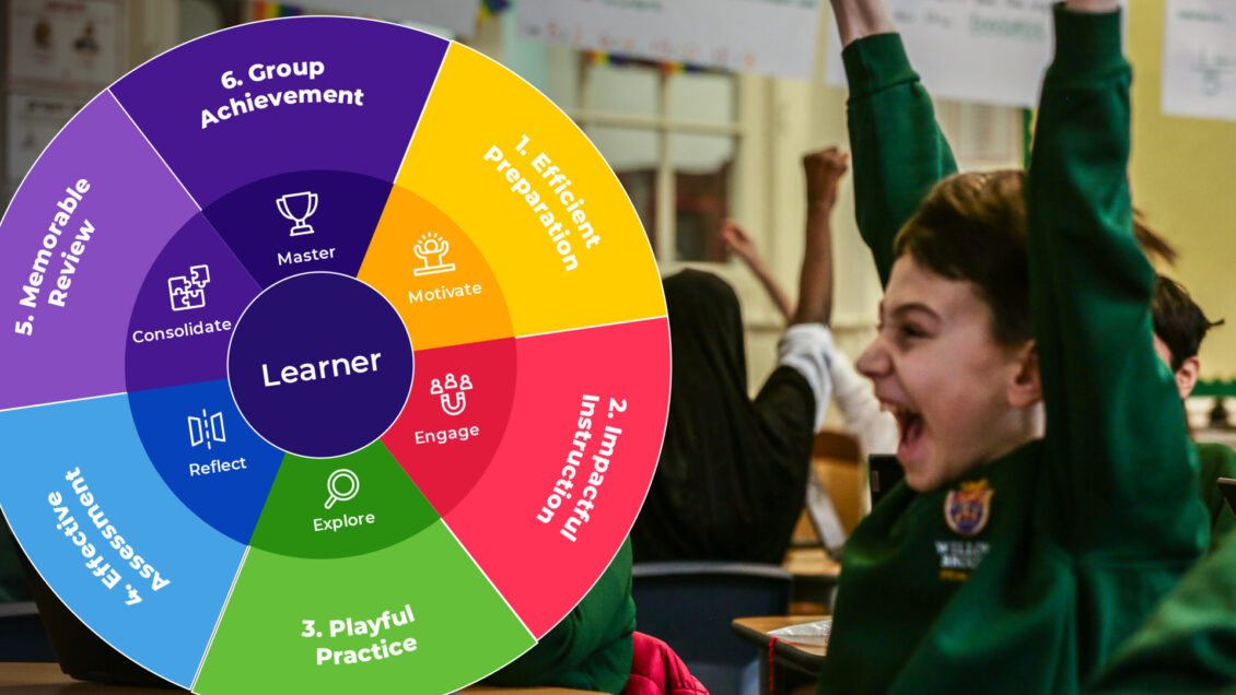 Achieve awesome results this school year with Kahoot!