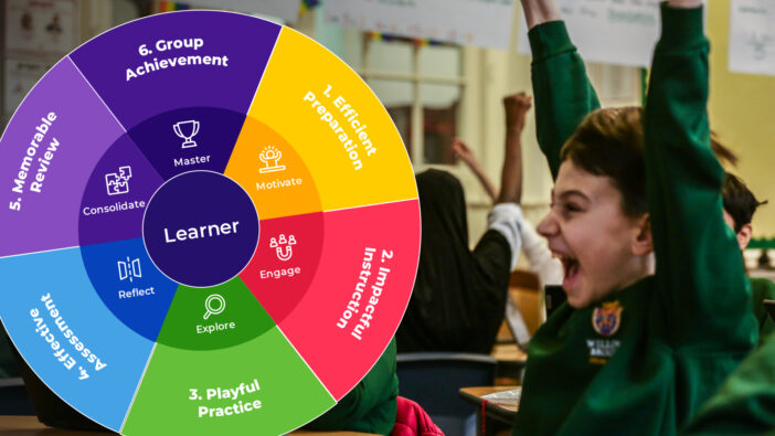 Achieve awesome results this school year with Kahoot!