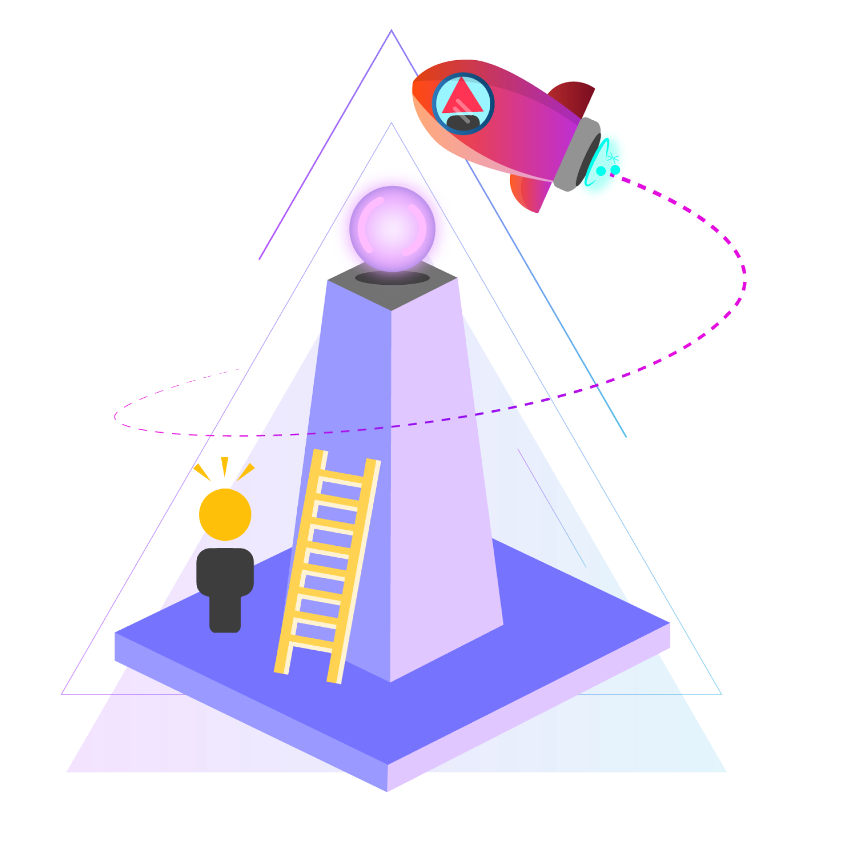 Training for the future of work | Kahoot!