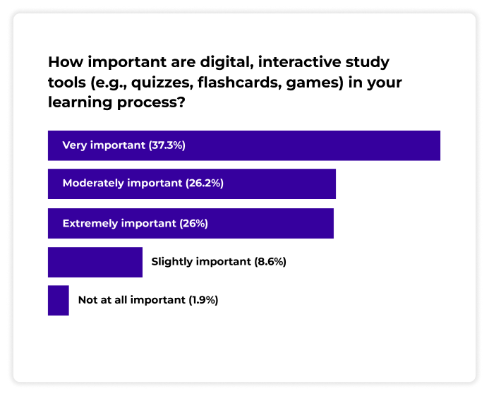 Kahoot Students Survey Results